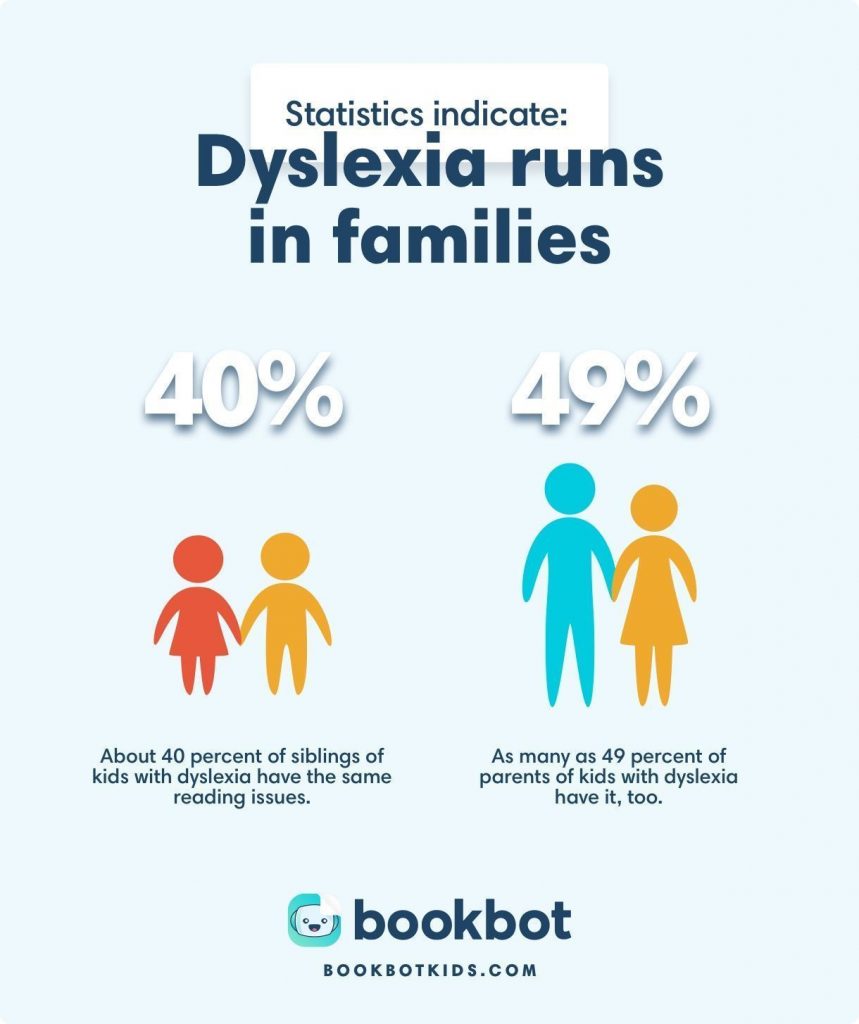 New Dyslexia Diagnosis, Now What? Tips For Sharing the Diagnosis with ...